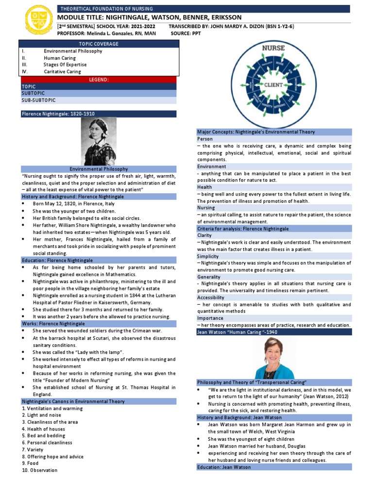 Module Title: Nightingale, Watson, Benner, Eriksson | Download Free PDF ...