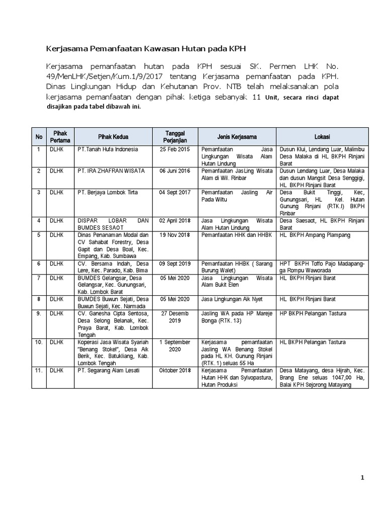 Data Kerjasama Pemanfaatan Kawasan Hutan Dan Ijin WA Pada KPH (Bidang PH) | PDF