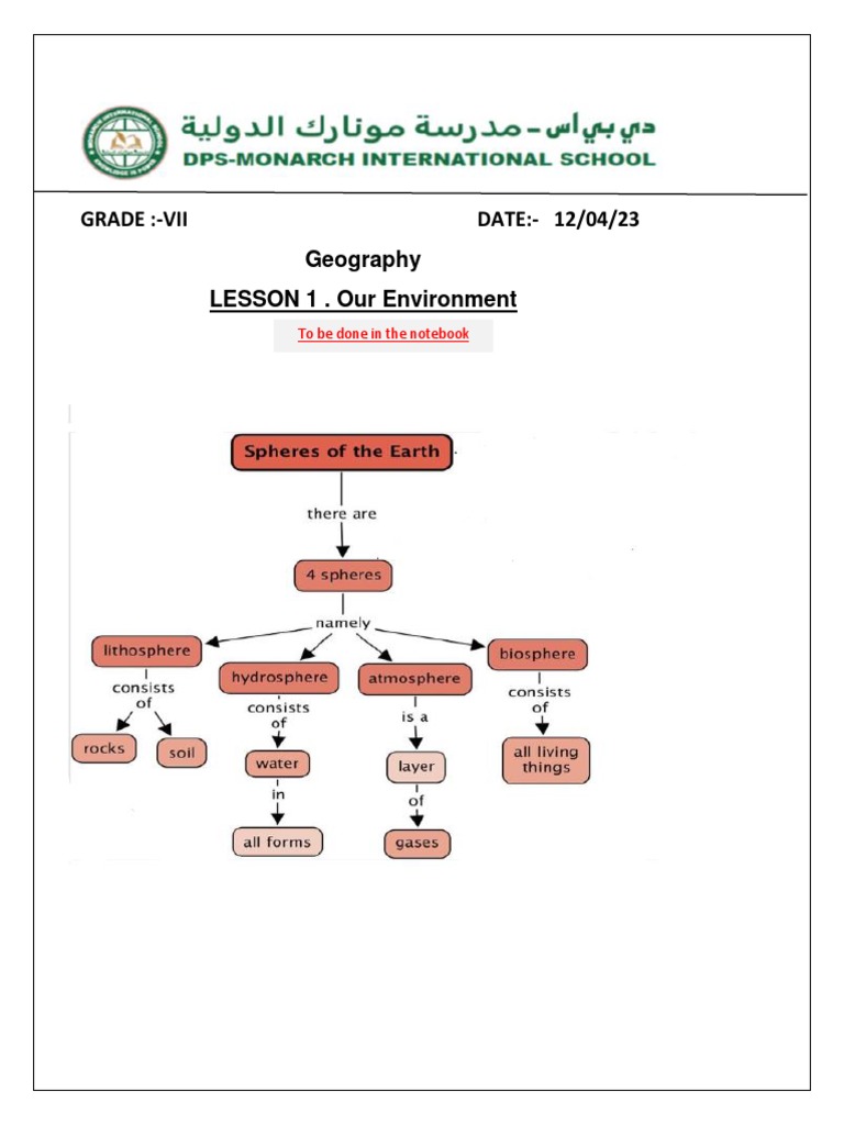 Grade:-Vii Date:-12/04/23 Geography LESSON 1 - Our Environment | PDF ...