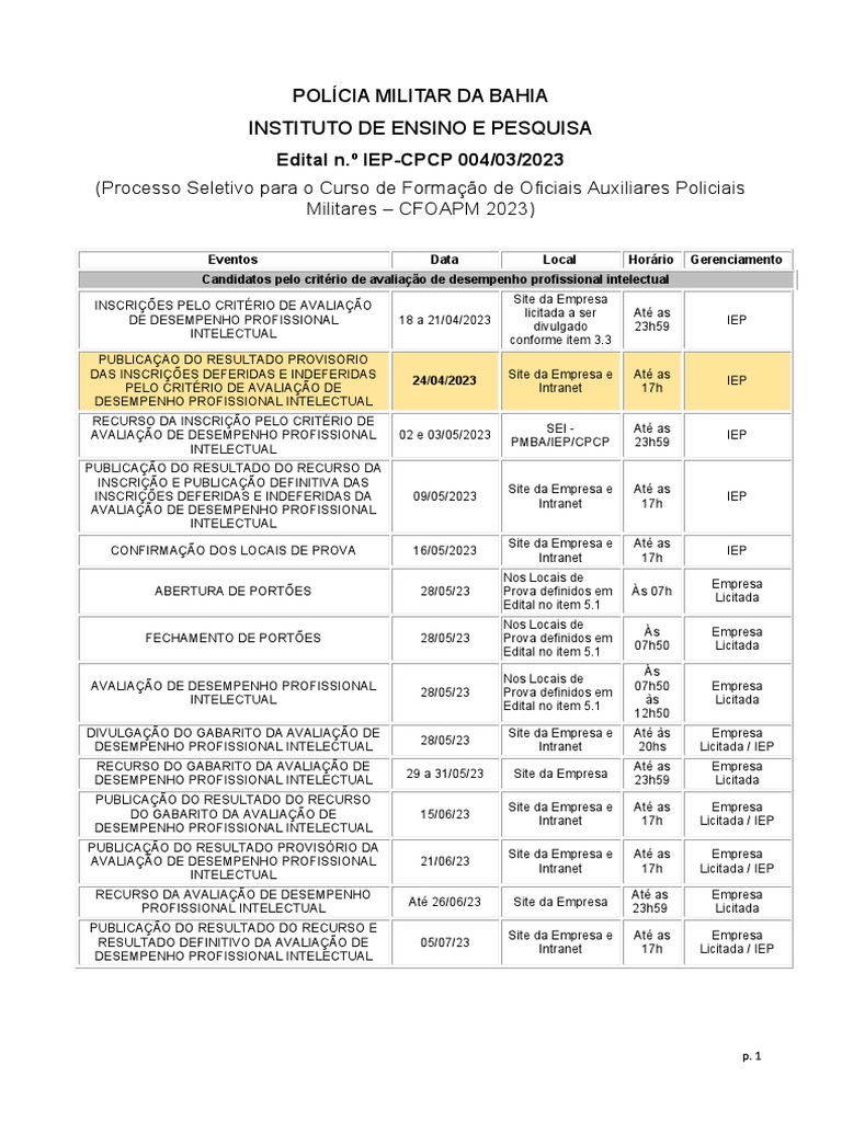 Cfoa - PM - 2023 - Resultado Provisório | PDF