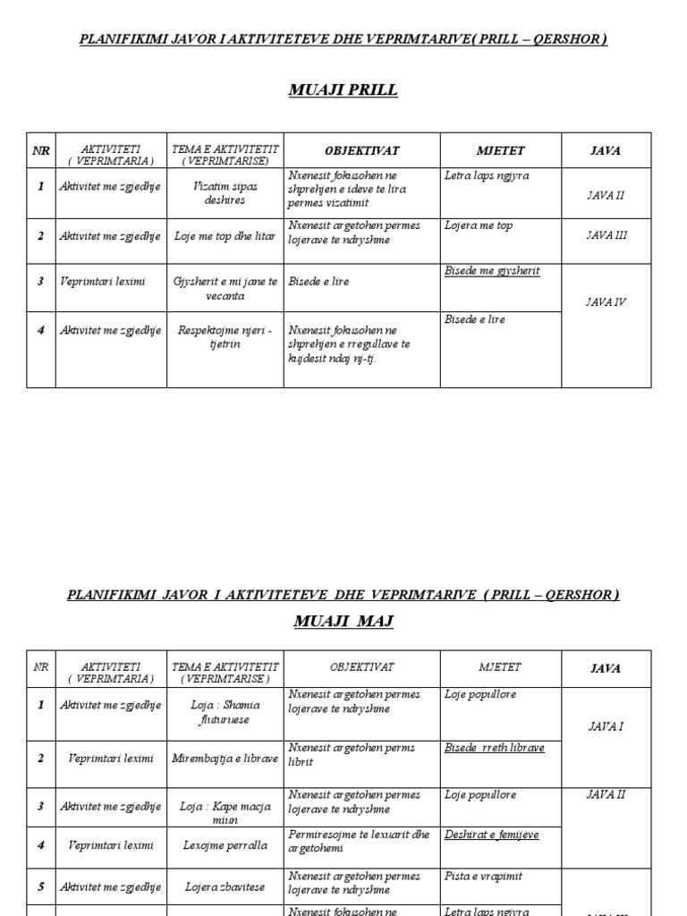 Plani Javor ( Detyrat e Shtepise) Mia | PDF