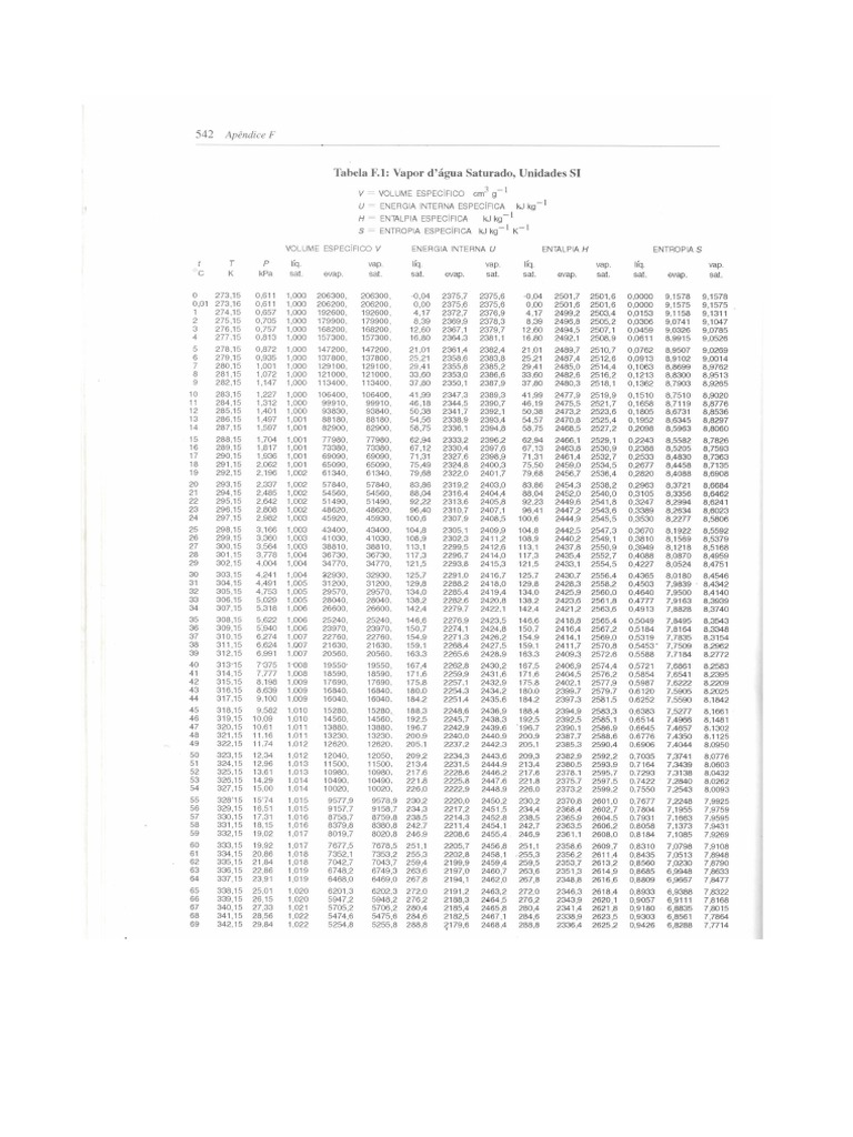 Tabela de Vapor Saturado | PDF