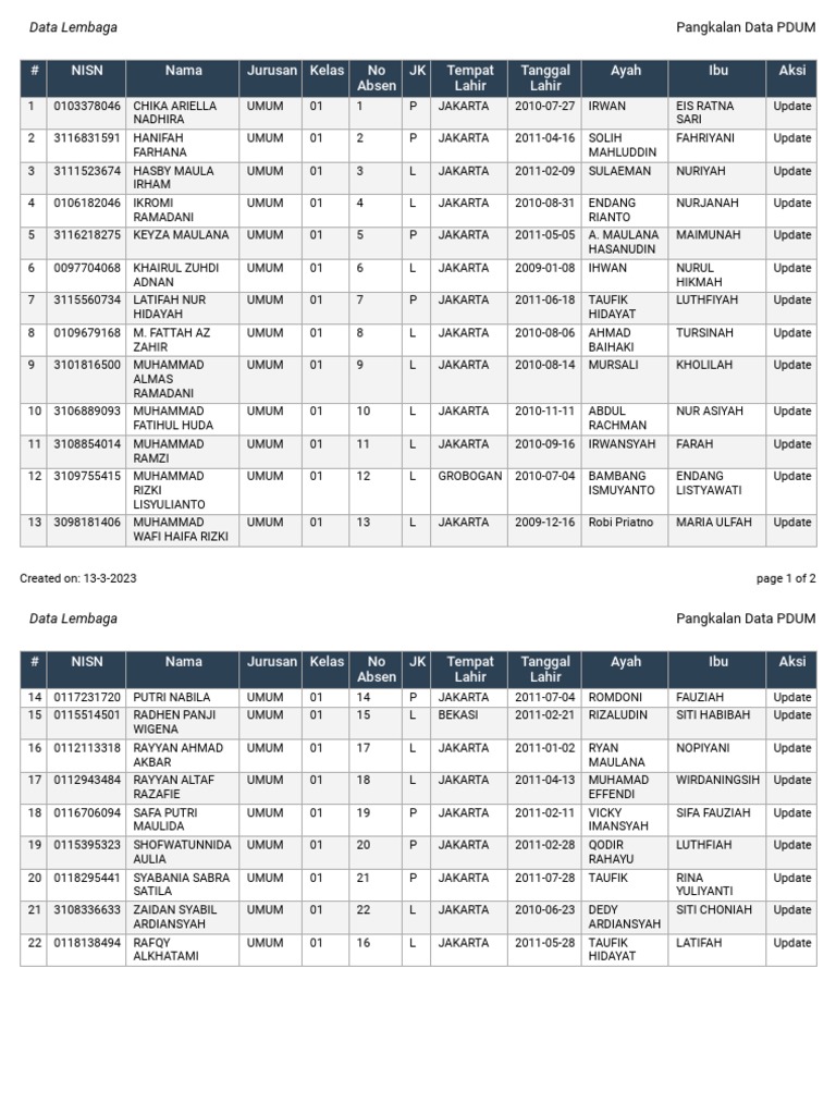 Data Siswa Kelas Akhir Tp. 2022-2023 | PDF