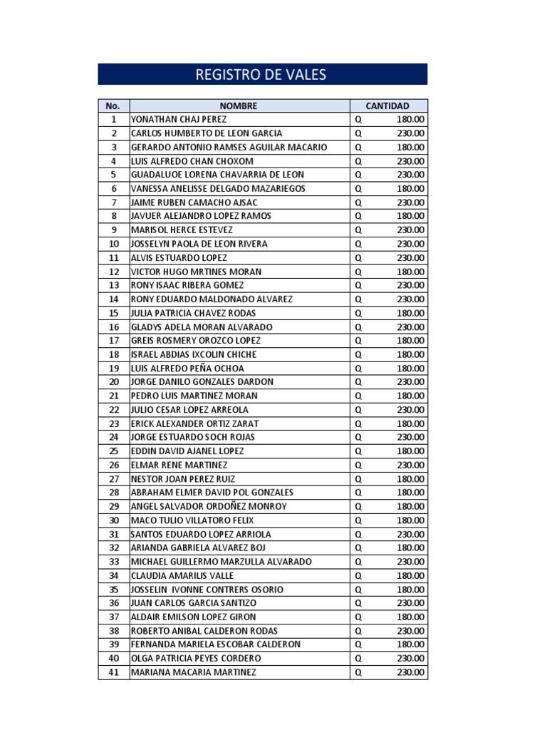 Registro de Vales | PDF