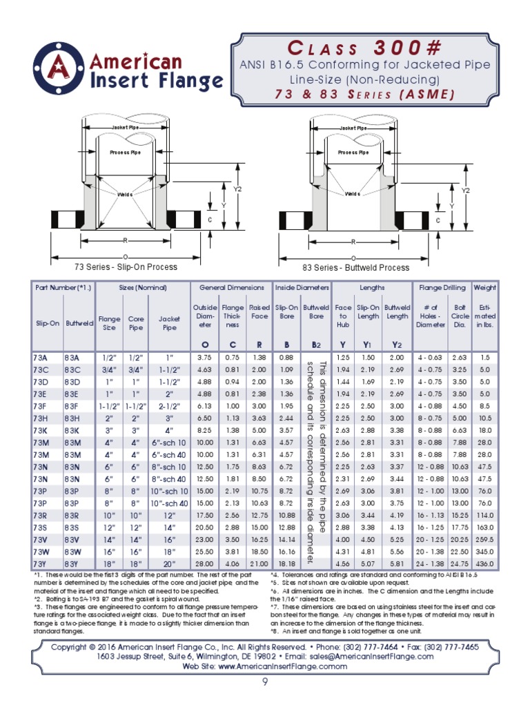 4american Insert Flange Catalog 9 | PDF | Pipe (Fluid Conveyance ...