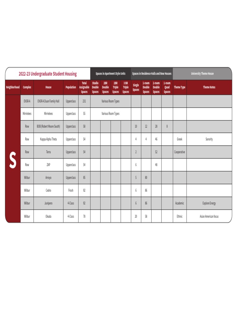 Housing Chart Vertical 8.5x11 | PDF | Fraternities And Sororities ...