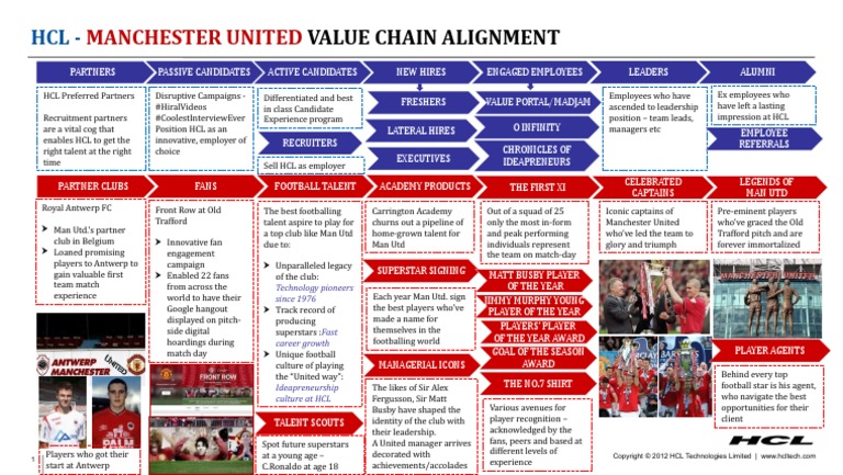 Manchester United: Value Chain Alignment | PDF | Manchester United F.C ...