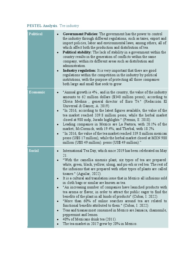 PESTEL Analysis tee industry | PDF | Drink | Mexican Peso