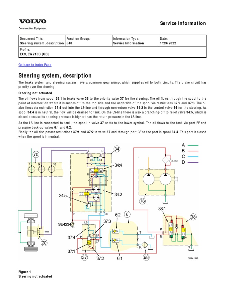 EW210d - Steering System, Description | PDF