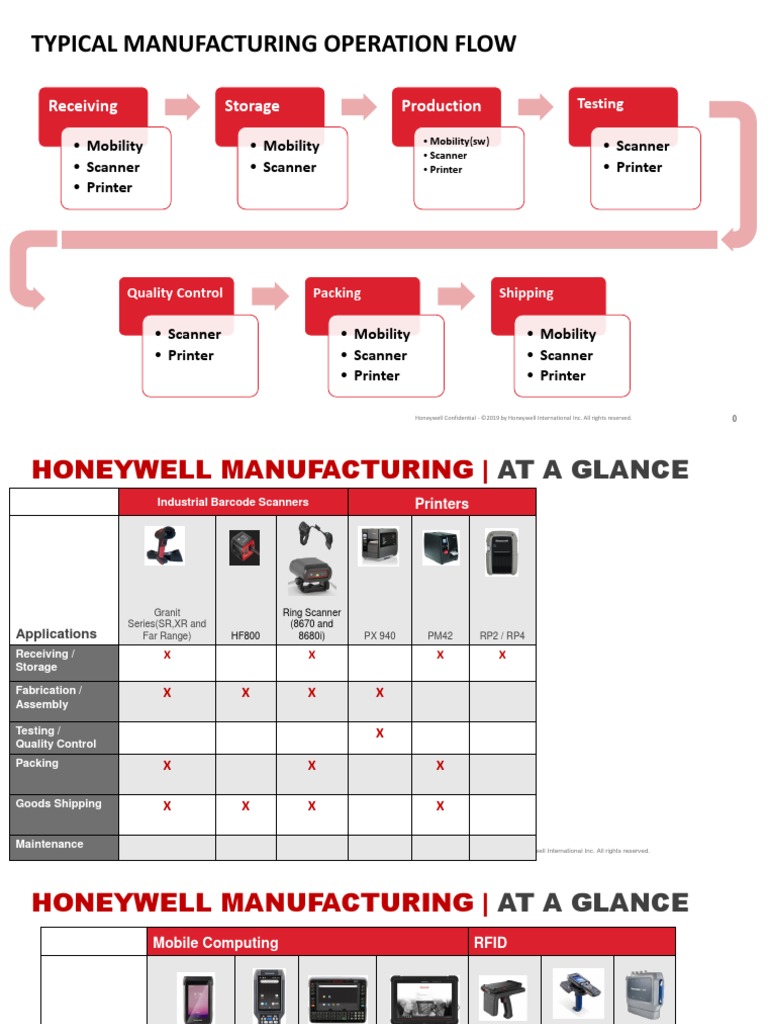 Manufacturing - Honeywell Guide | PDF | Barcode | Printer (Computing)