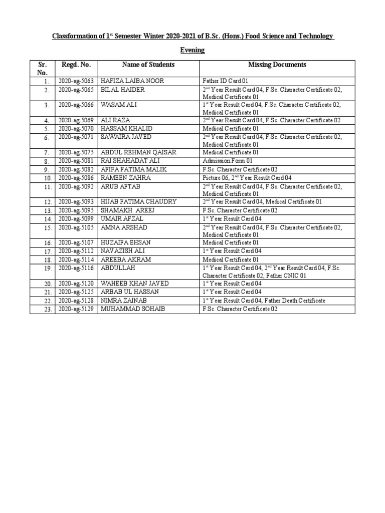 Classformation of Missing Documents 1st Semester FST 2020-21 | PDF ...