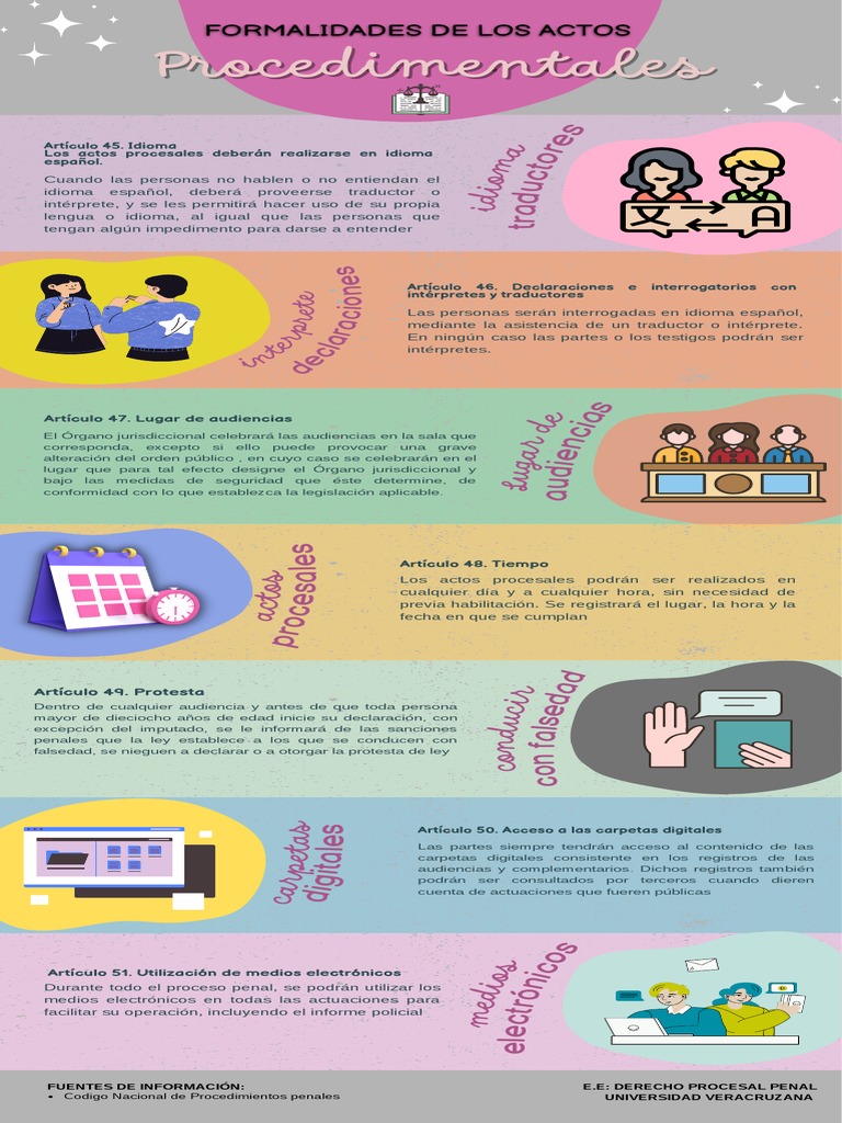 Formalidades de Los Actos Procedimentales Penales Contenidos en El Código Nacional de ...