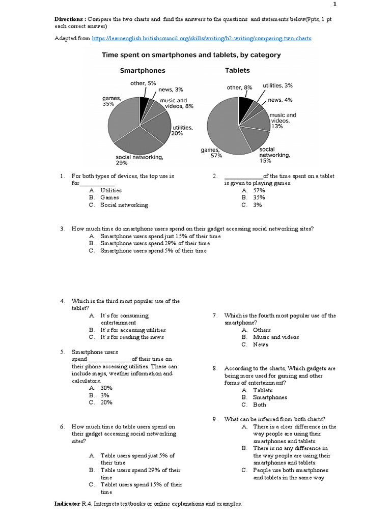 Directions: Compare The Two Charts and Find The Answers To The ...