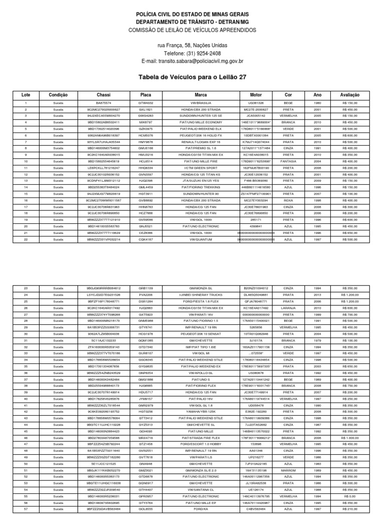 Tabela Veiculos | PDF | Motor Vehicle Manufacturers | Car Body Styles