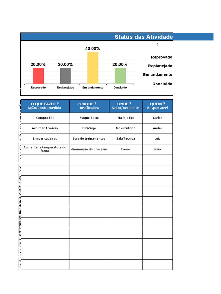 Plano de Ação 5W2H | PDF