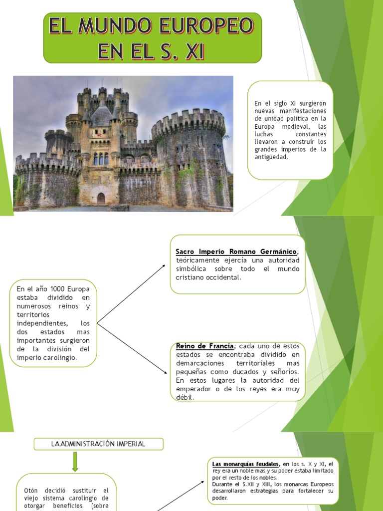Europa S. Xi. 1 | PDF | Feudalismo | Agricultura