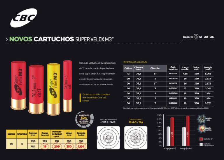 Folheto-Cartuchos-Super-Velox-M3 | PDF