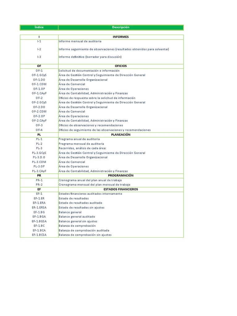 Índices | PDF | Auditoría | Business