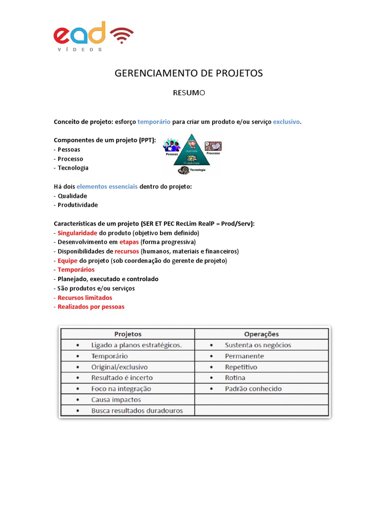GESTÃO DE PROJETO Resumo Da Disciplina Com Pmbok | PDF | Qualidade ...
