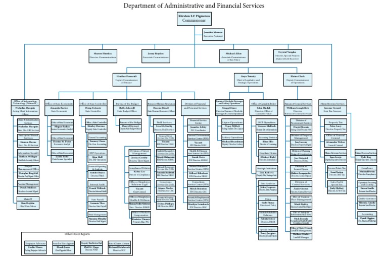 Department of Administrative and Financial Services | PDF | Business ...