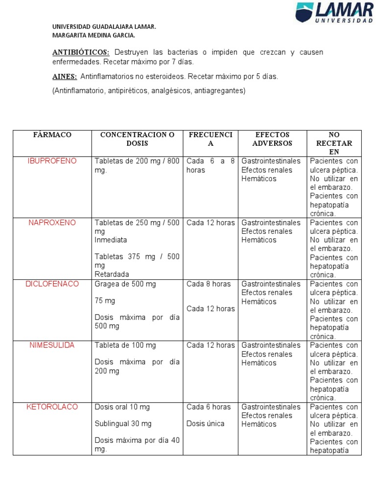 Antibióticos y Aines | PDF | Droga anti-inflamatoria libre de ...