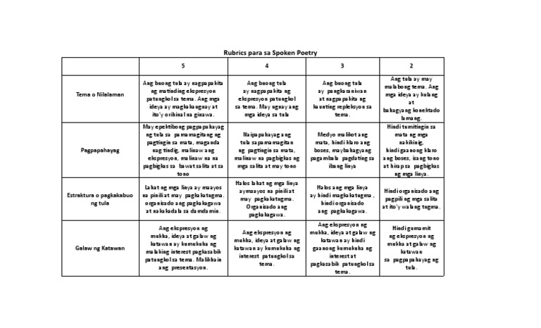 Rubrics para Sa Spoken Poetry | PDF