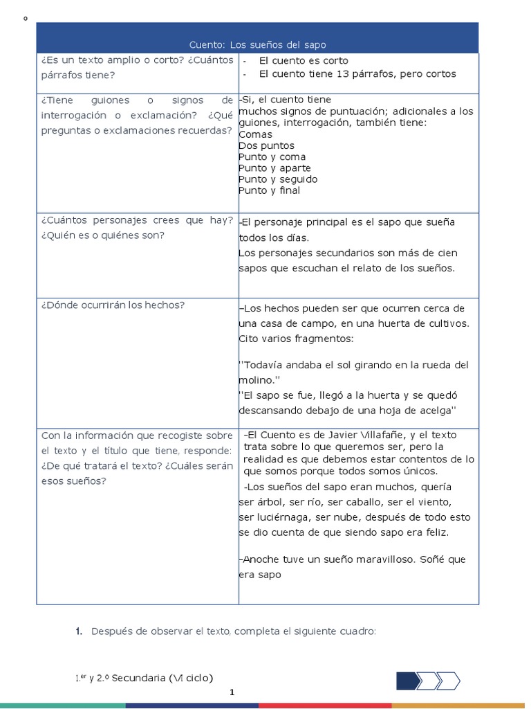 Cuento: Los Sueños Del Sapo: Después de Observar El Texto, Completa El ...