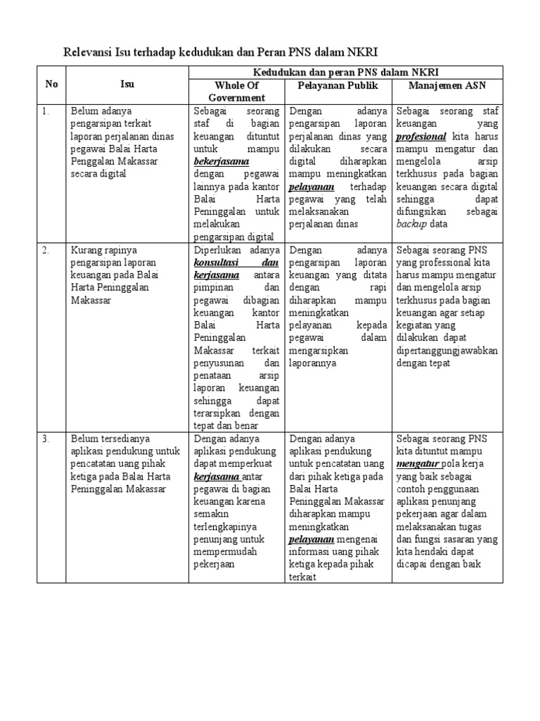 Contoh Keterkaitan Isu Dengan Agenda III | PDF