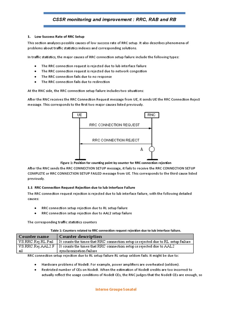 3G CSSR RRC RAB and RB For CS, PS, R99, HSDPA and HSUPA V1.0 | PDF