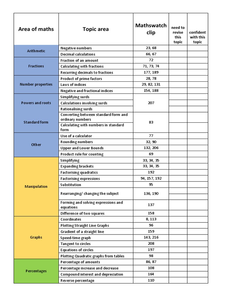 Mathswatch Revision Topics Guide | PDF | Quadratic Equation | Triangle