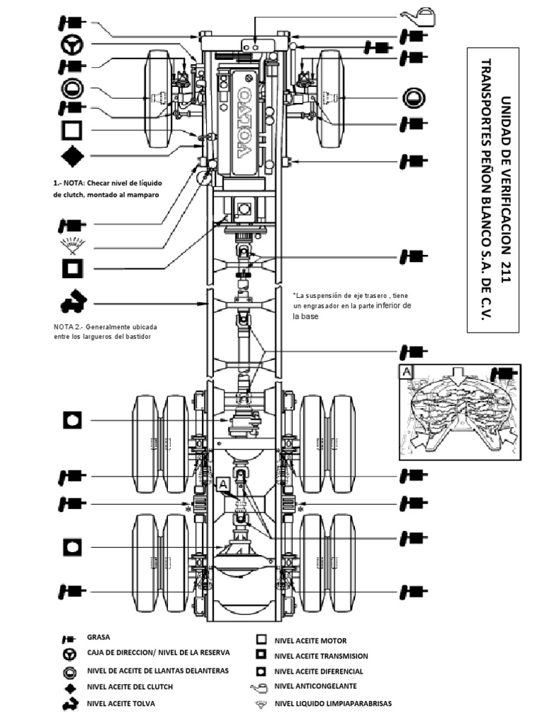 Niveles y Engrase en Tractocamiones | PDF