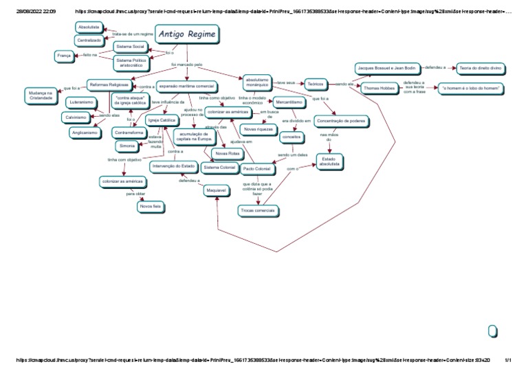 mapa conceitual história | PDF