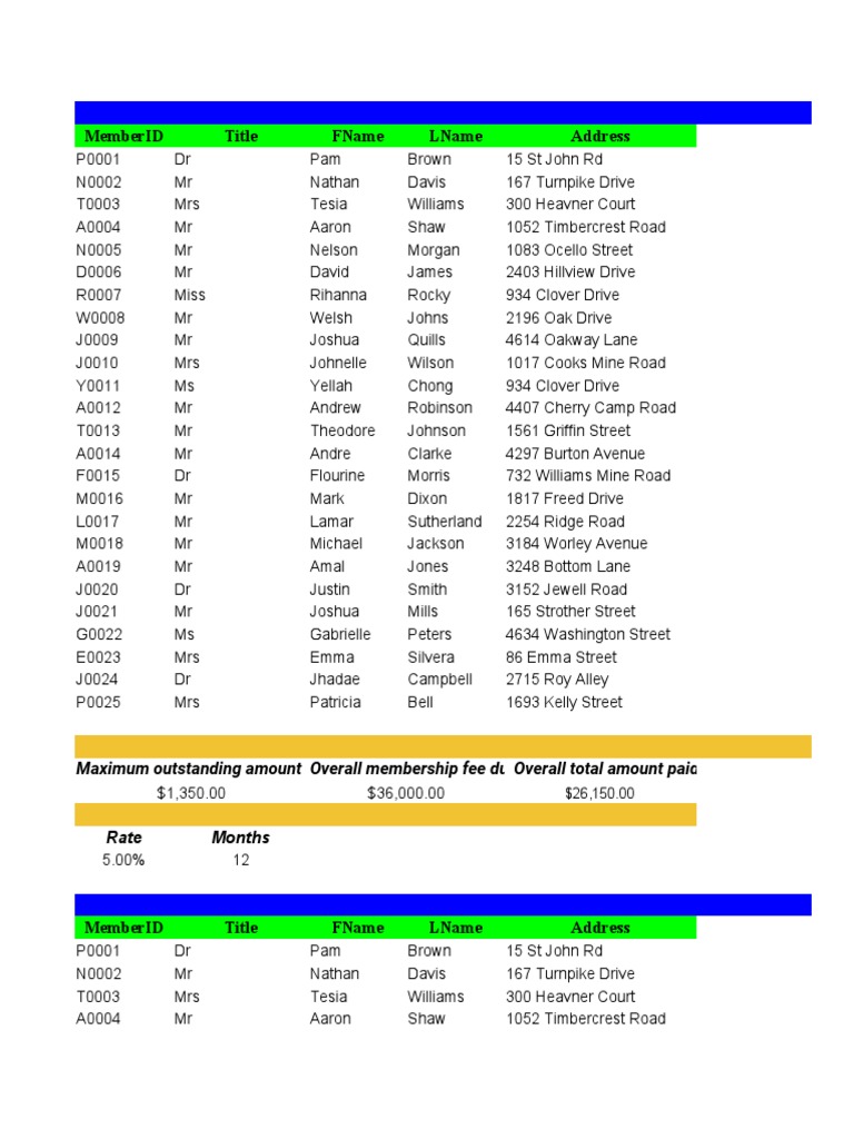 Lions Club of Kingston Spreadsheet Management - 2018: Memberid Title ...