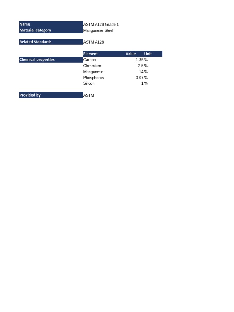minfc302-astm-a128-grade-c | PDF