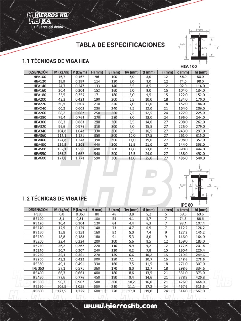 Tablas Especificaciones Vigas - Compressed | PDF