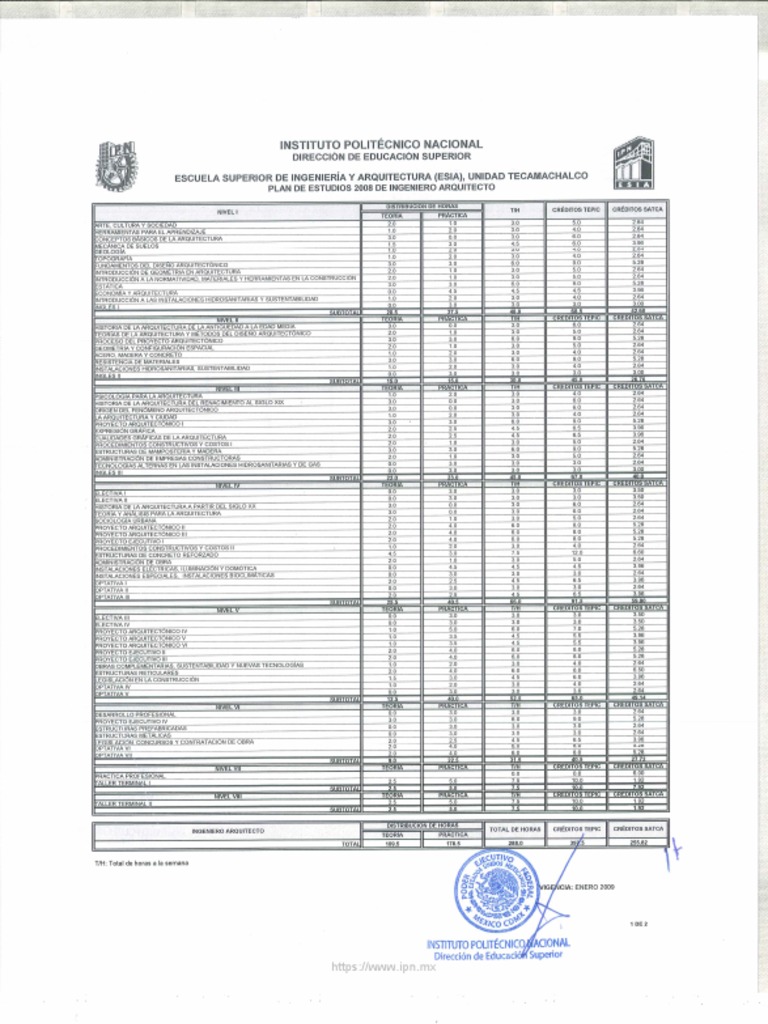 Mapa-Curricular Arquitectura Esia Tecamachalco | PDF