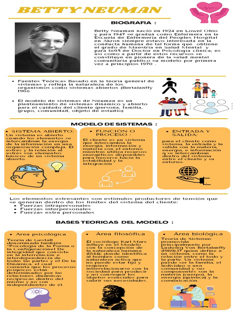 Betty Neuman: Biografia | PDF | Sistema | Sicología