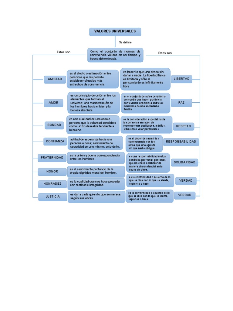 MAPA Conceptual Sobre Los Valores Universales | PDF | Justicia | Crimen y violencia