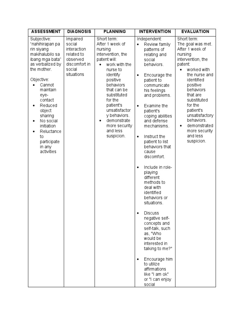 Assessment Diagnosis Planning Intervention Evaluation | PDF | Nursing ...