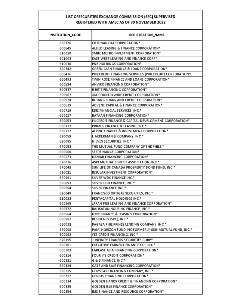 Amlc-Registered Sec-Supervised As of 30 Nov 2022 | PDF | Loans ...