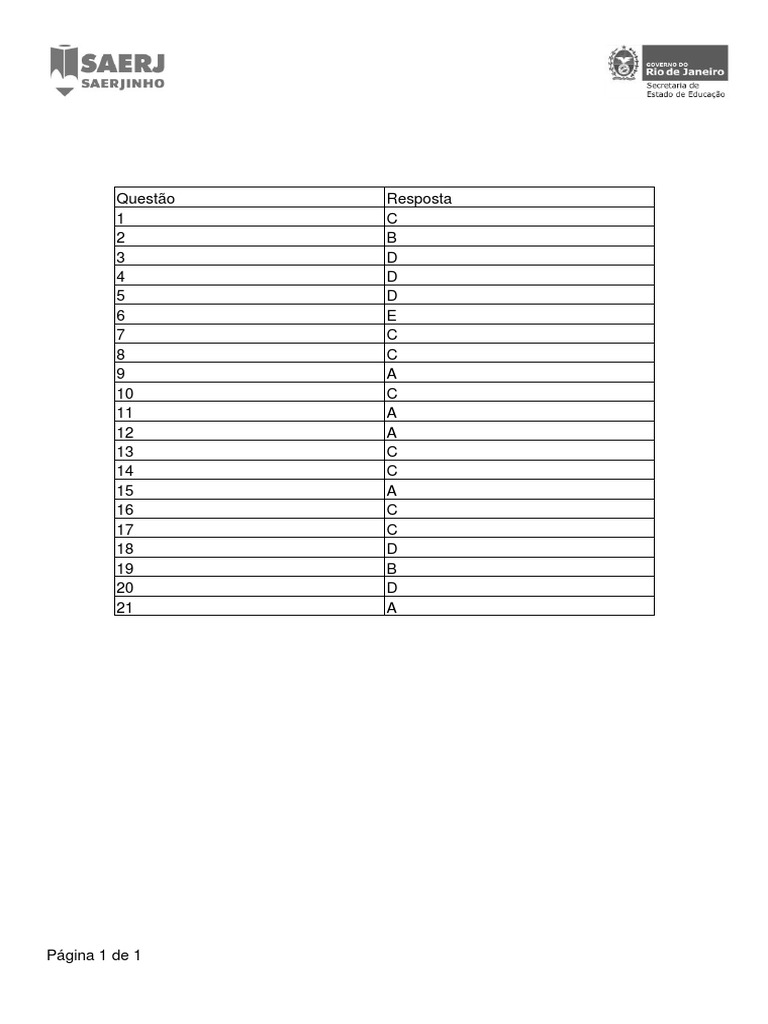 Saerj Areas Gabarito | PDF
