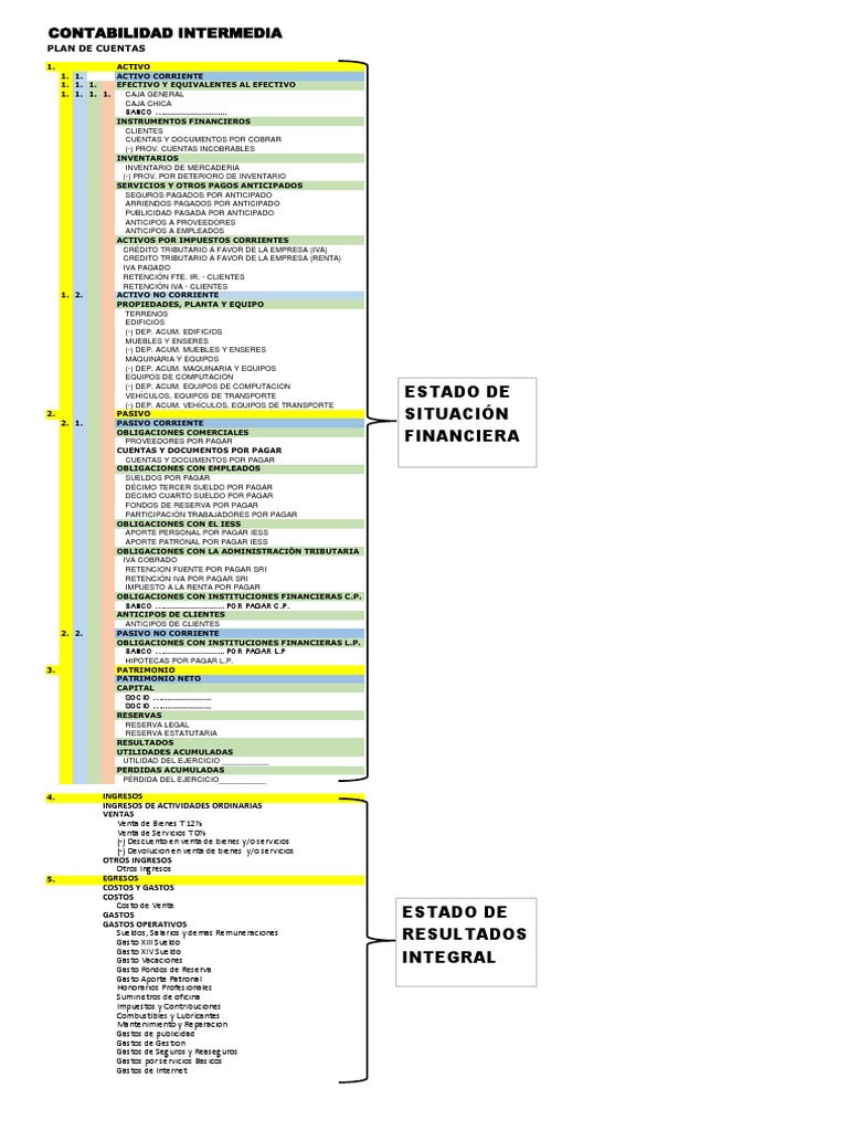Plan de Cuentas HC | PDF | Impuesto al valor agregado | Bancos
