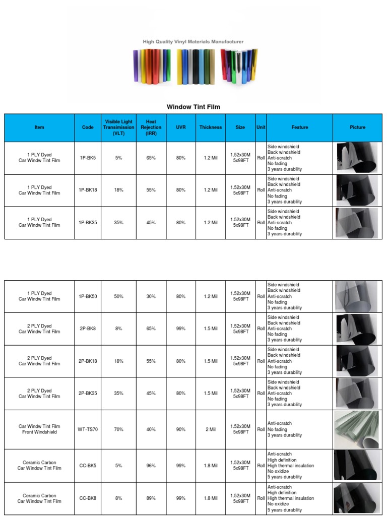 Car Window Tint Film Specifications | PDF | Glasses | Materials
