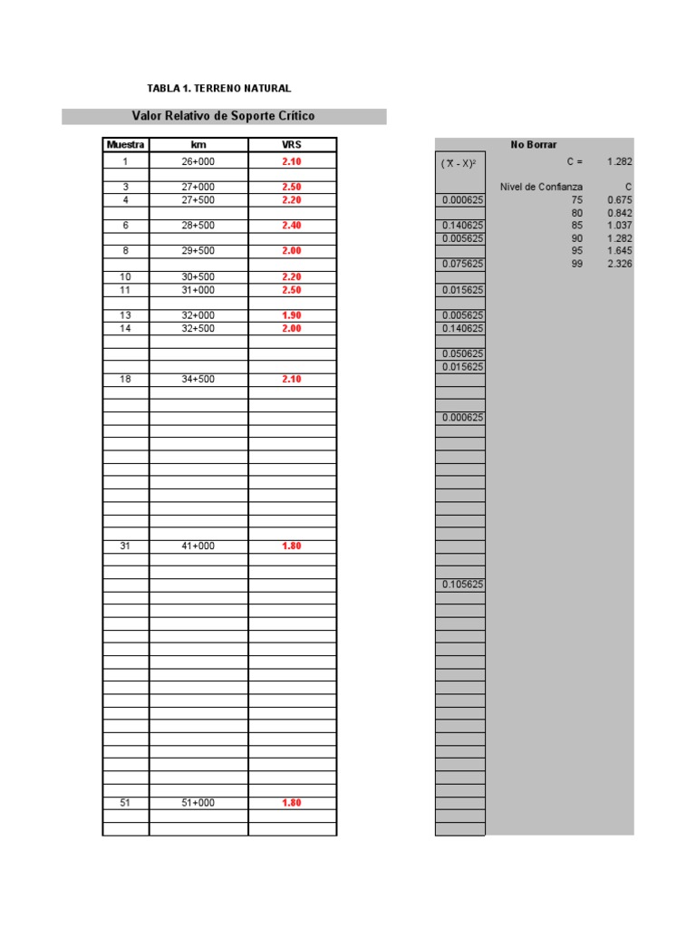 Calculo Del VRS CRITICO | PDF