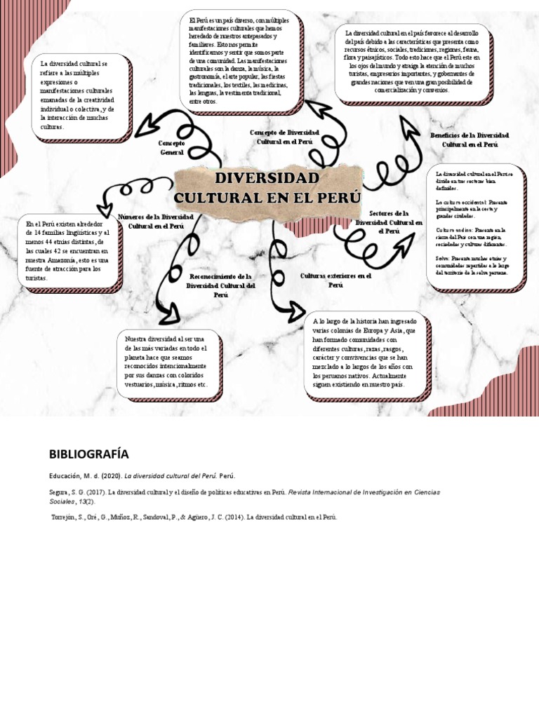 Mapa Mental de Diversidad Cultural en El Peru | PDF | Perú | Selva ...