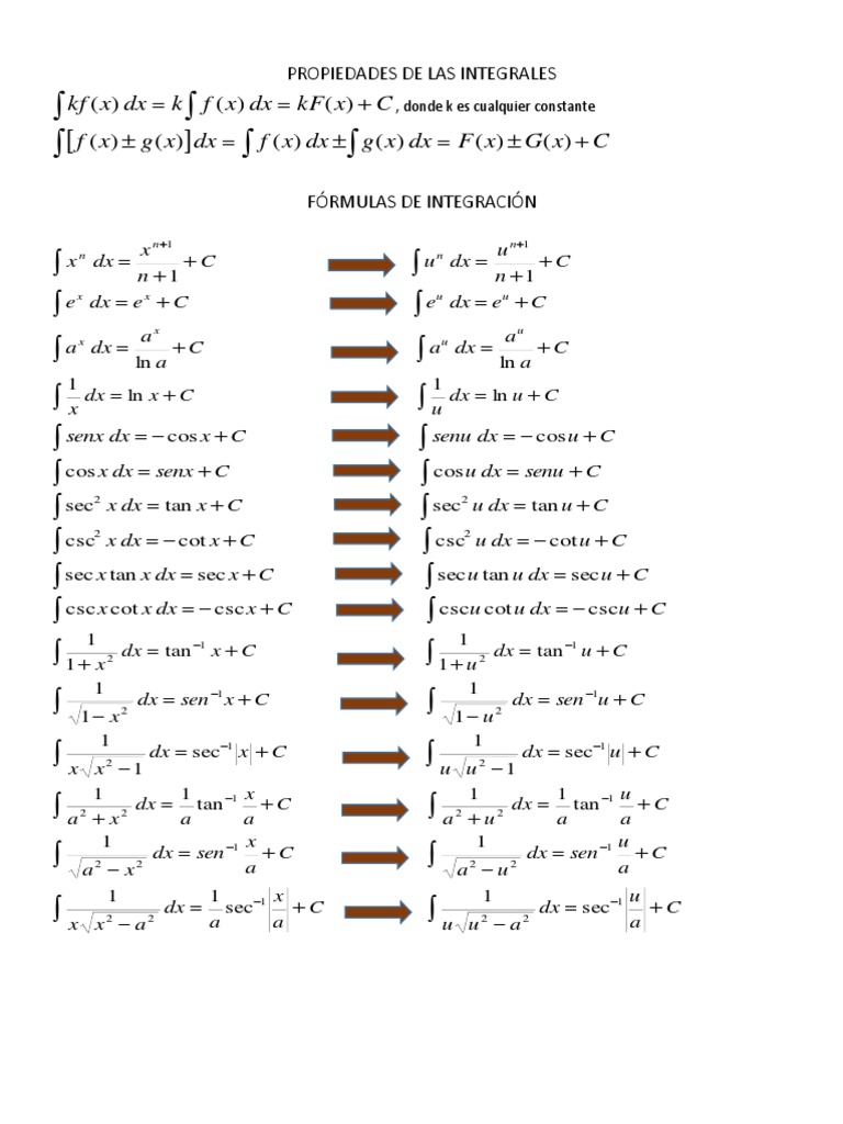 PROPIEDADES y FÓRMULAS DE LAS INTEGRALES | PDF