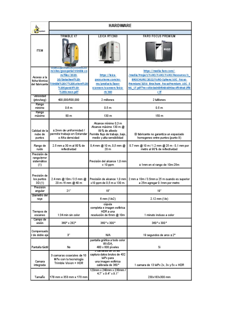 Comparativa de Escáneres Láser 3D | PDF | Tableta | Informática