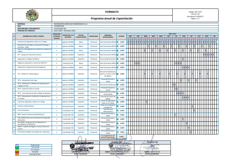 Programa Anual de Capacitación: Formato | PDF | Análisis de Riesgo y Puntos Críticos de Control
