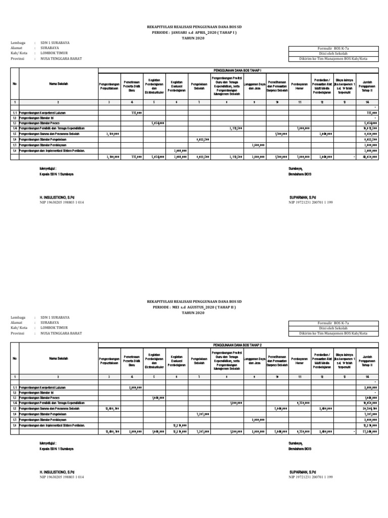 Laporan BOS Lampiran K7a Bos SD 1 Surabaya | PDF