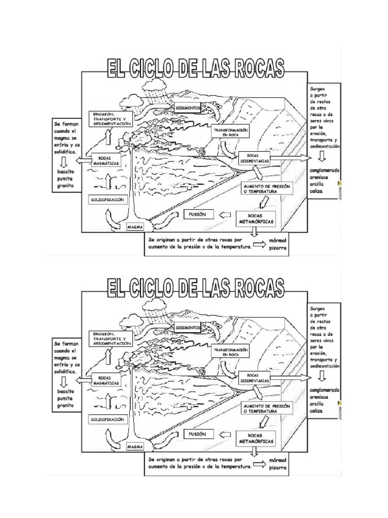 Diagrama Ciclo de La Roca | PDF